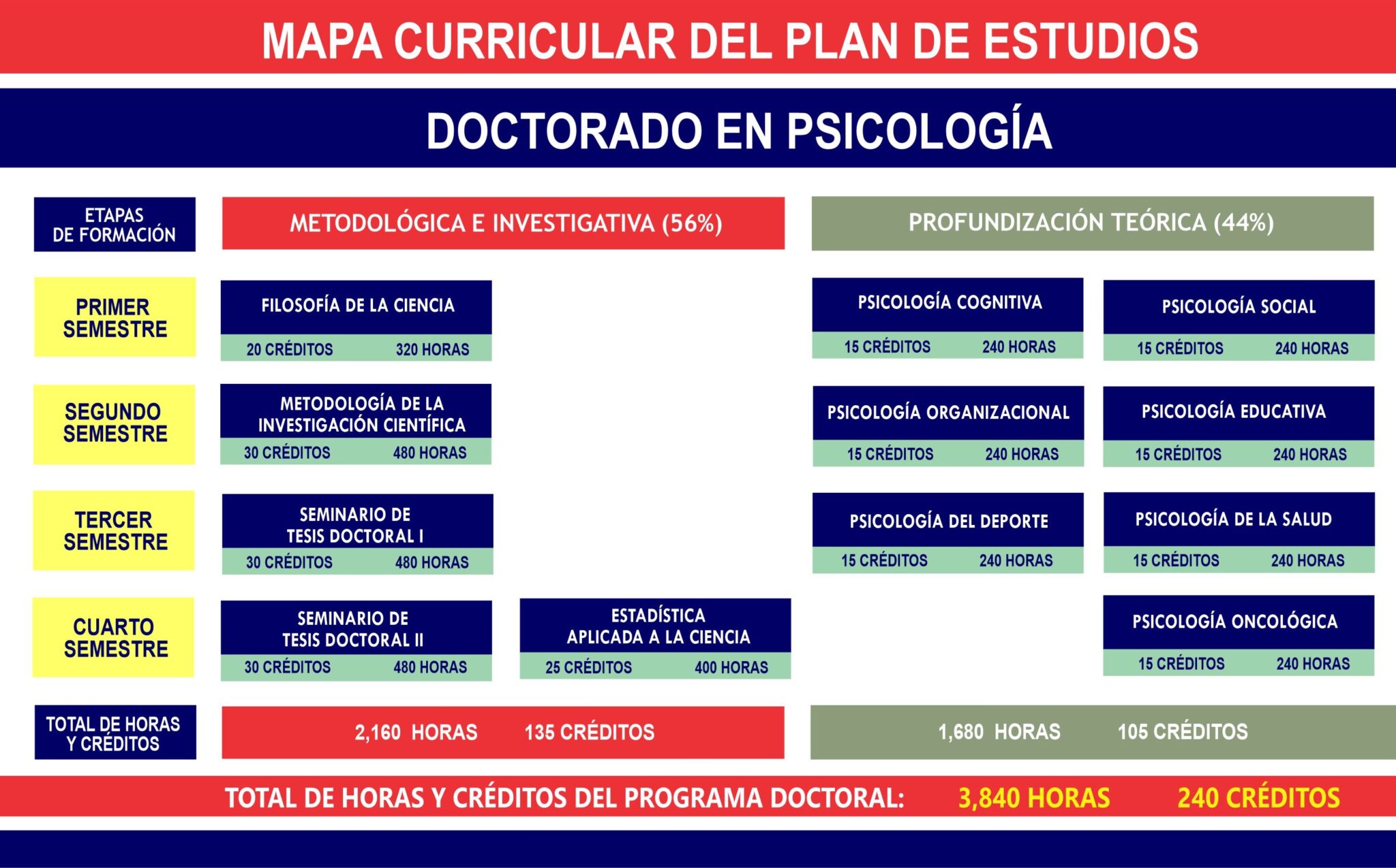 Doctorado en Psicología – Universidad de Baja California